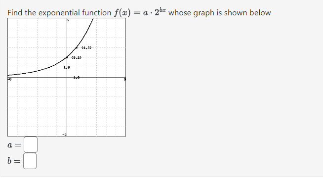 Solved Find the exponential function f(x)=a⋅2bx whose graph | Chegg.com