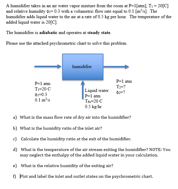 Solved A humidifier takes in an air water vapor mixture from | Chegg.com