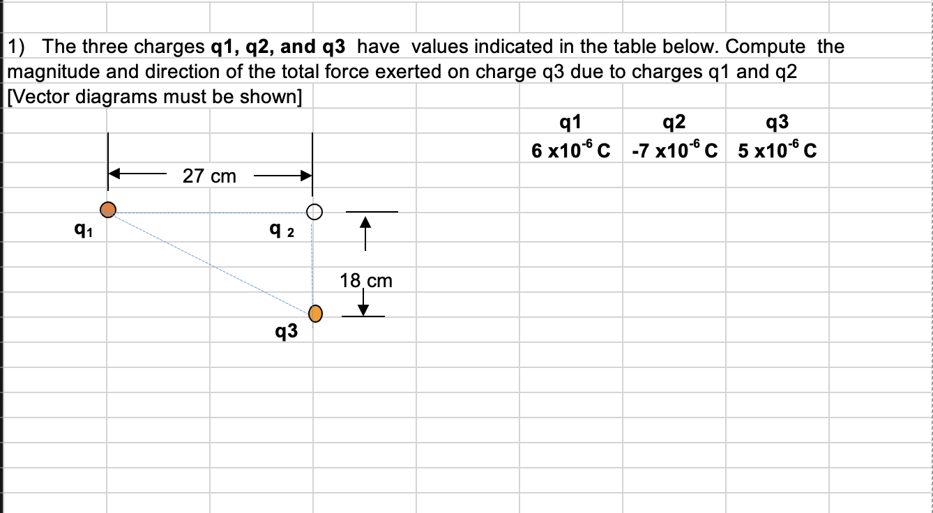 Solved 1) The three charges q1,q2, and q3 have values | Chegg.com