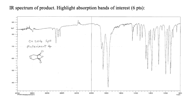 Solved IR spectrum of product. Highlight absorption bands of | Chegg.com