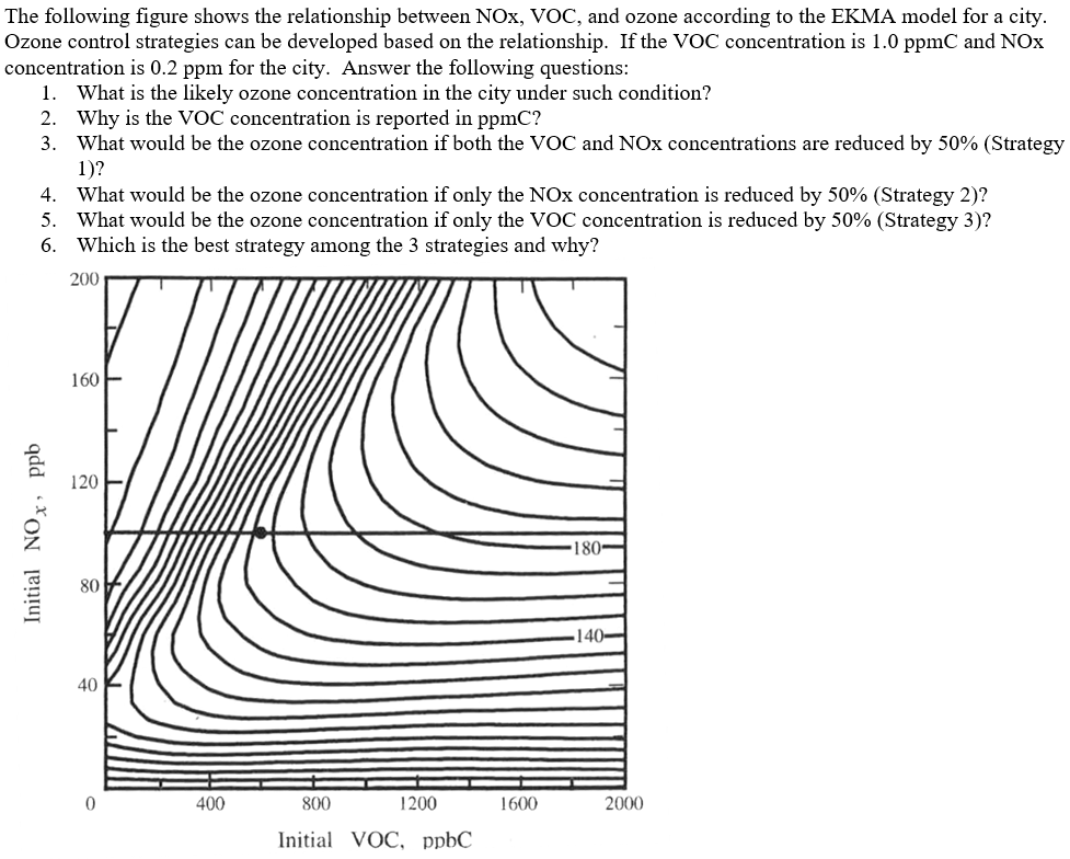 Solved The following figure shows the relationship between | Chegg.com