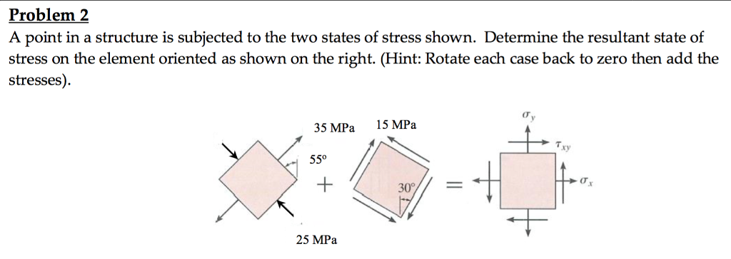 Solved Problem 2 A point in a structure is subjected to the | Chegg.com
