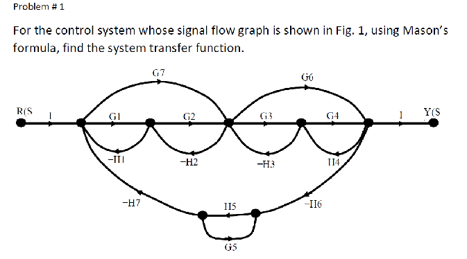 Solved For the control system whose signal flow graph is | Chegg.com