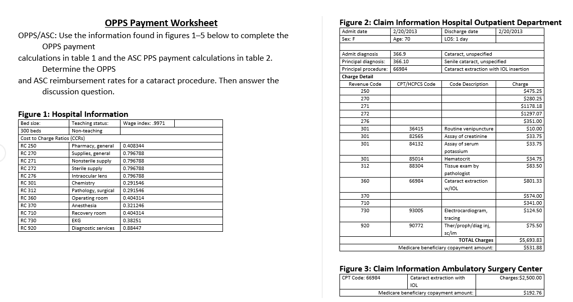 Solved Figure 2: Claim Information Hospital Outpatient | Chegg.com