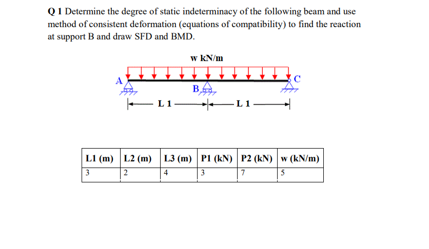 Solved Q 1 Determine the degree of static indeterminacy of | Chegg.com