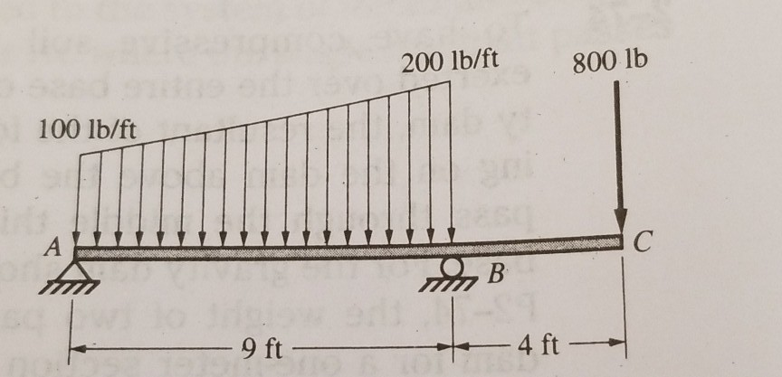 Solved Replace the loading on the beams shown with an | Chegg.com