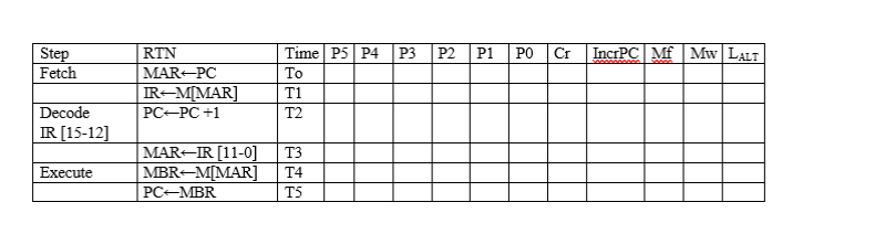 Solved Write Marie Program Using Loops That Multiplies Two