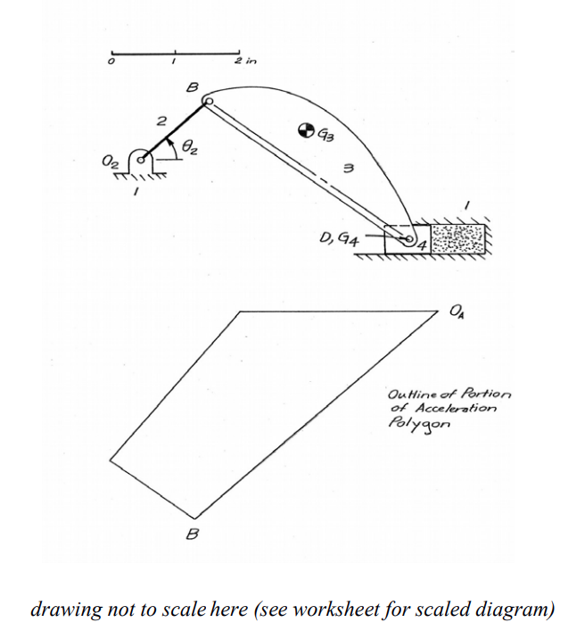 Problem 4 (Dynamic Analysis) The mechanism shown | Chegg.com