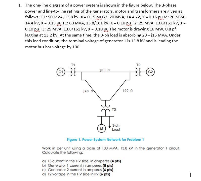 Solved = 1. The one-line diagram of a power system is shown | Chegg.com