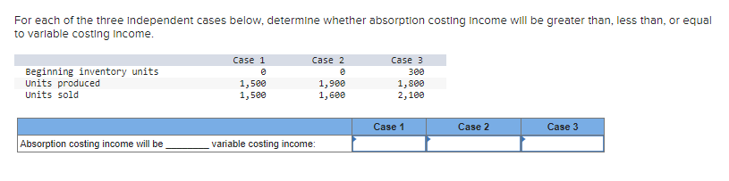 Solved For each of the three independent cases below, | Chegg.com