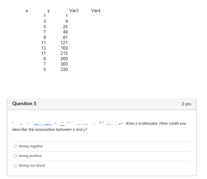 Solved x х у Var4 Var3 1 9 25 49 81 121 169 215 260 300 330 | Chegg.com