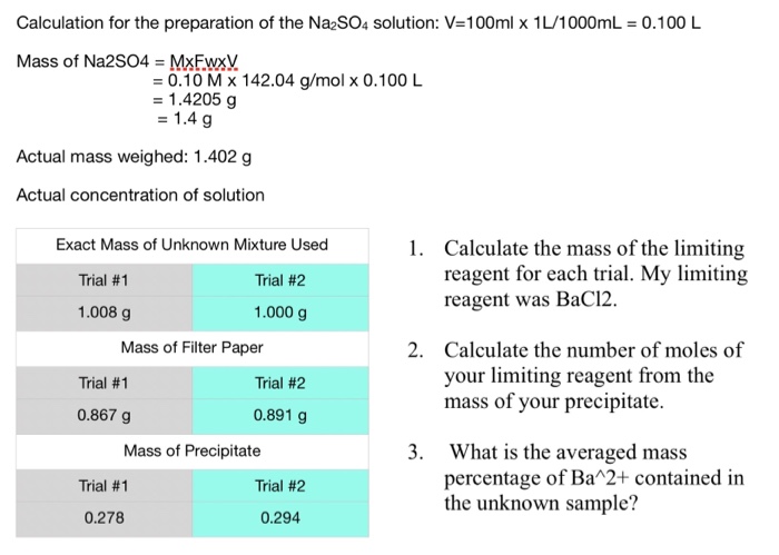Solved Calculation for the preparation of the Na2S04 | Chegg.com