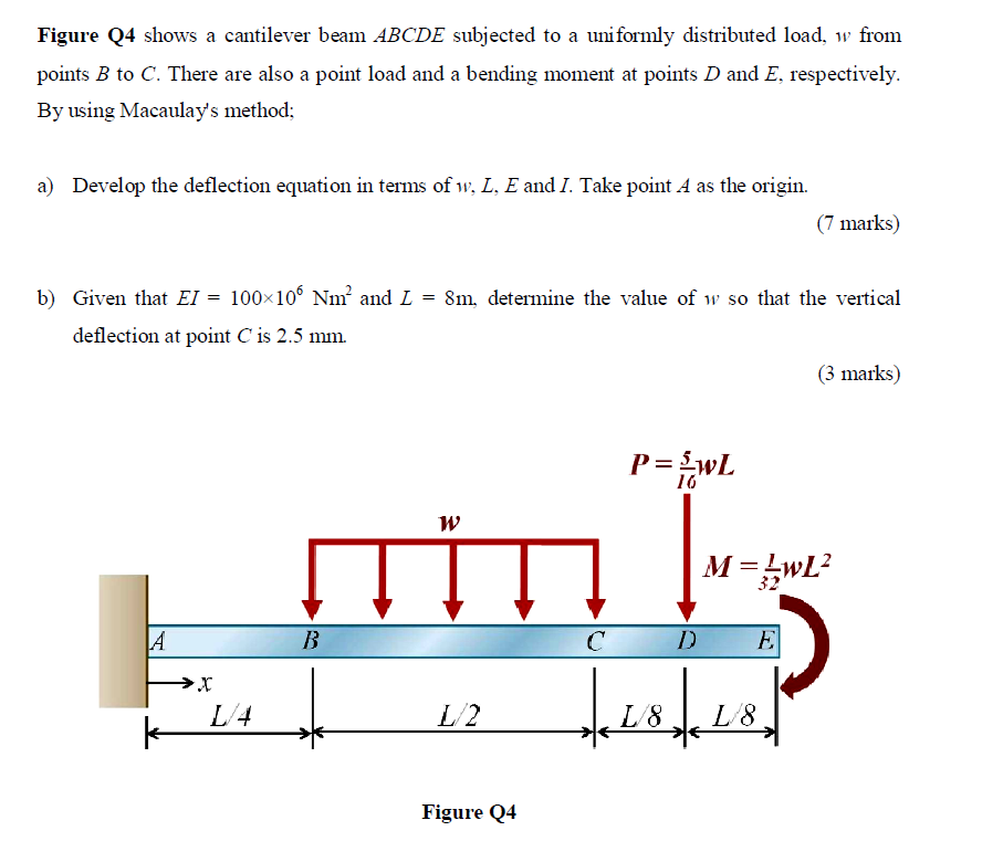 Solved Figure Q4 shows a cantilever beam ABCDE subjected to | Chegg.com