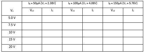 Solved Find value Vce and Ic from table and Plot the data | Chegg.com