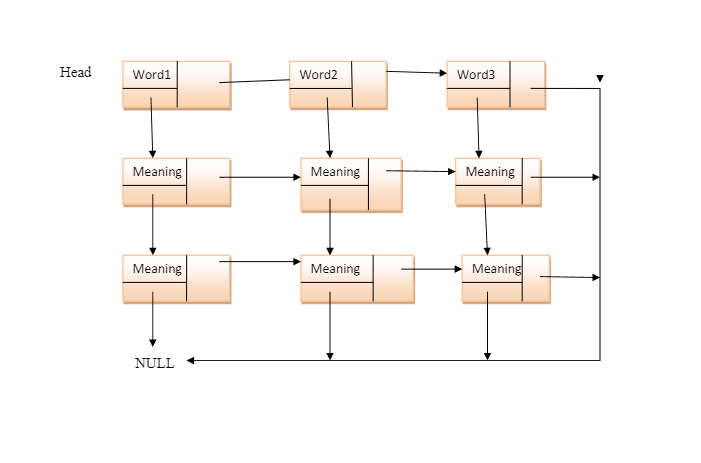 Solved Create a batch file to store the following words | Chegg.com Solved Create a batch file to store the following words | Chegg.com