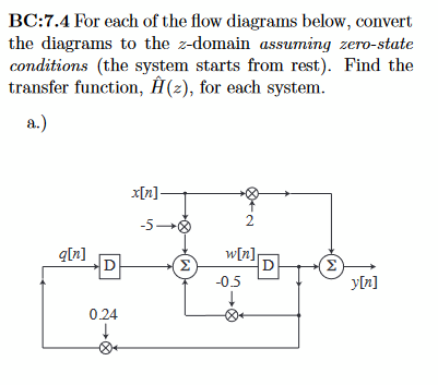 Solved BC:7.4 For each of the flow diagrams below, convert | Chegg.com