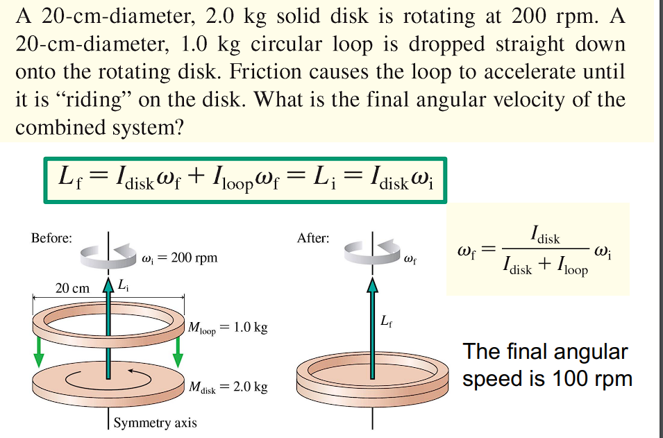 Solved A 20-cm-diameter, 2.0 kg solid disk is rotating at | Chegg.com