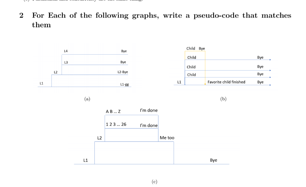 2 For Each of the following graphs, write a | Chegg.com