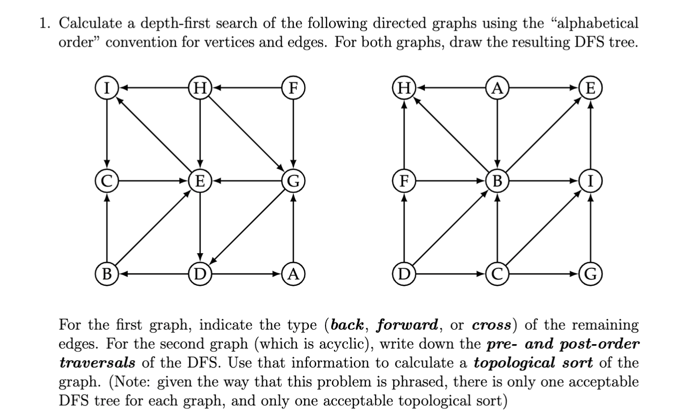 Solved 1. Calculate a depth-first search of the following | Chegg.com