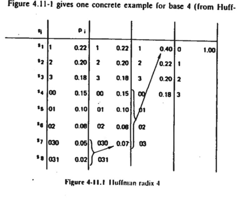 Solved Figure 4.11-1 gives one concrete example for base 4 | Chegg.com