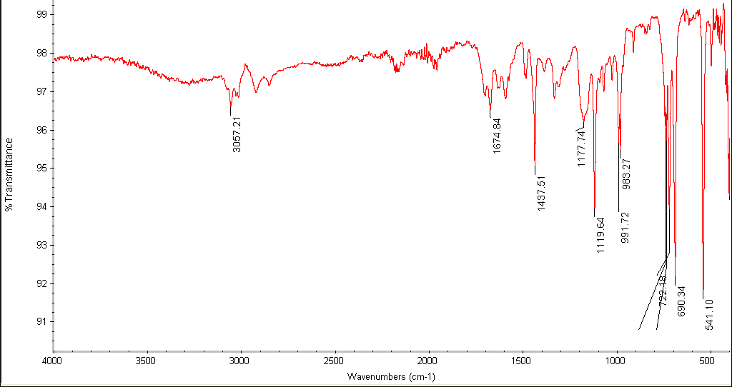 Solved I need help finding the IR peaks of my graph and what | Chegg.com