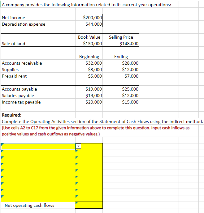 Solved Complete the Operating Activities section of the | Chegg.com