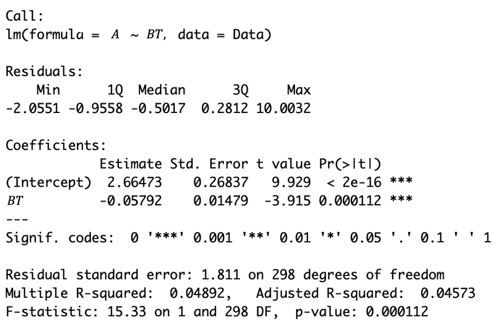 Solved Based on the linear model below, how does A change | Chegg.com