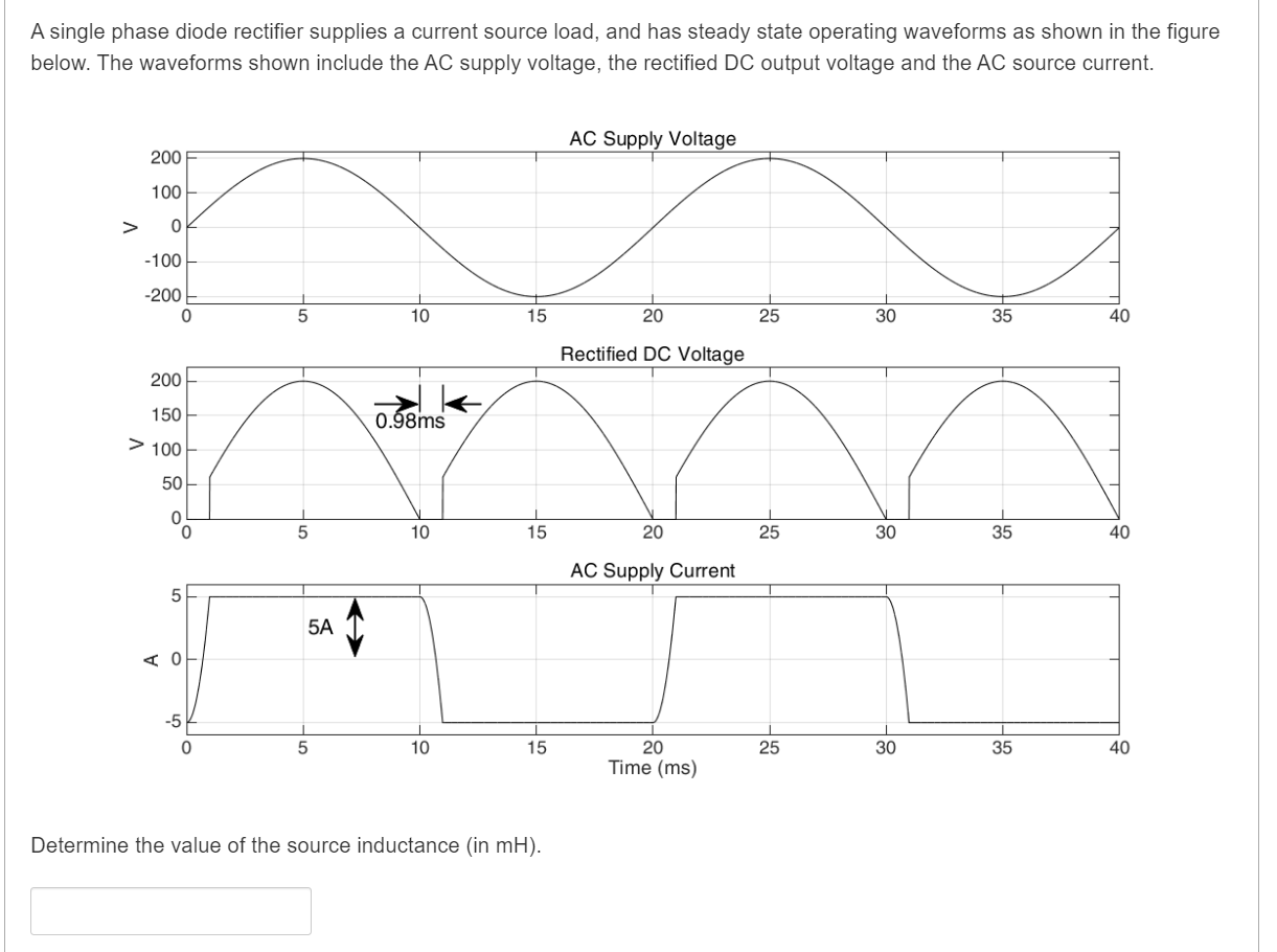 Solved A single phase diode rectifier supplies a current | Chegg.com