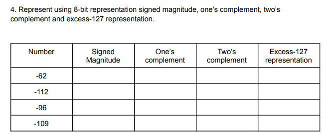 Solved 4. Represent using 8-bit representation signed | Chegg.com