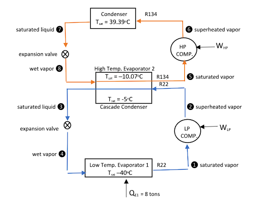Solved An ideal cascade refrigerating system consists of a | Chegg.com Solved An ideal cascade refrigerating system consists of a | Chegg.com