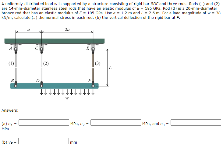 Solved A uniformly-distributed load w is supported by a | Chegg.com