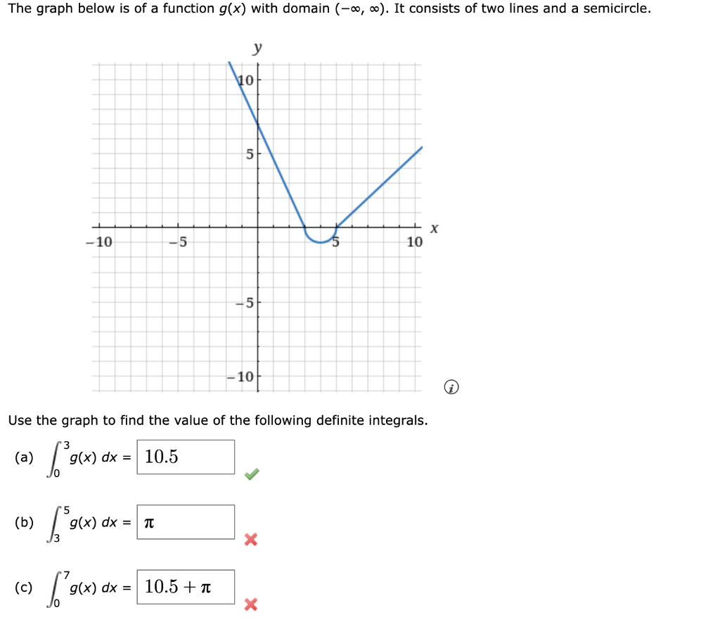 Solved The graph below is of a function g(x) with domain | Chegg.com