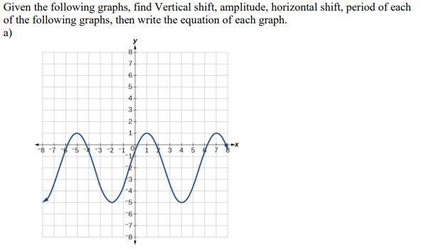 Solved Given the following graphs, find Vertical shift, | Chegg.com
