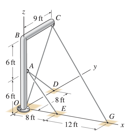 Solved Structure OABC is built in at point O and supports | Chegg.com