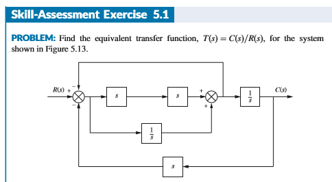 Solved Skill-Assessment Exercise 5.1 PROBLEM: Find the | Chegg.com