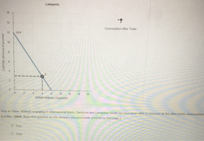 Solved 2. Consumption possibilities based on comparative | Chegg.com