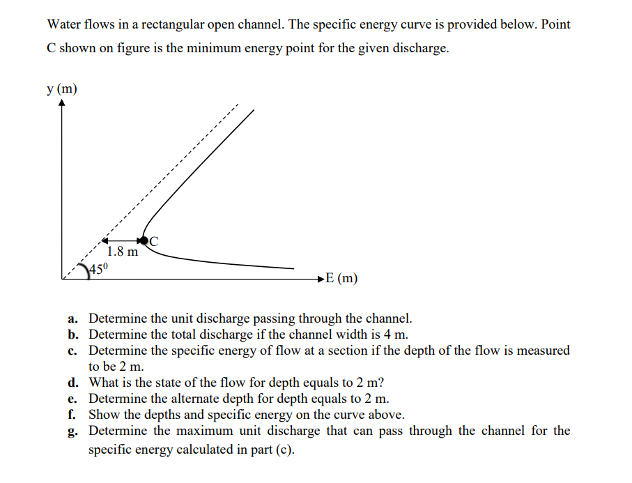 Solved Water flows in a rectangular open channel. The | Chegg.com