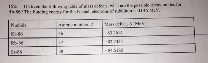 Solved 15% 1) Given the following table of mass defects, | Chegg.com