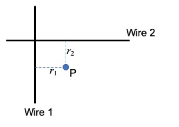 Solved Two wires are oriented perpendicular to each other as | Chegg.com