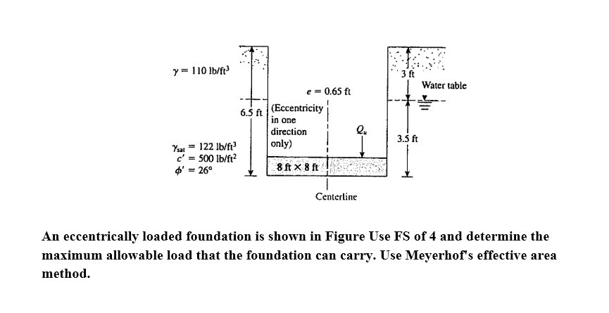 Solved An eccentrically loaded foundation is shown in Figure | Chegg.com