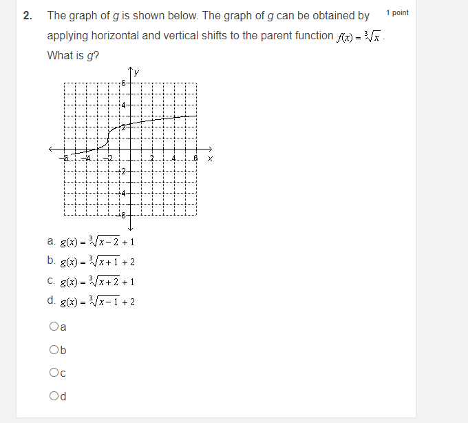 Solved The graph of which function is shown? a. y=−x−3 C. | Chegg.com