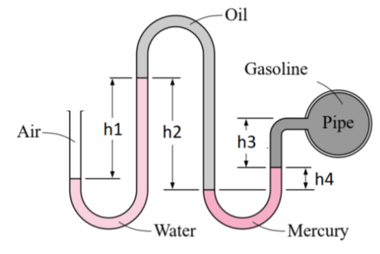 Solved Solve the Manometers problem. h1=0.39m , h3=0.131m | Chegg.com