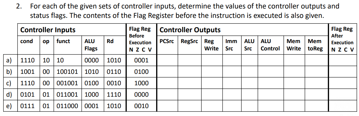 2. For each of the given sets of controller inputs, | Chegg.com