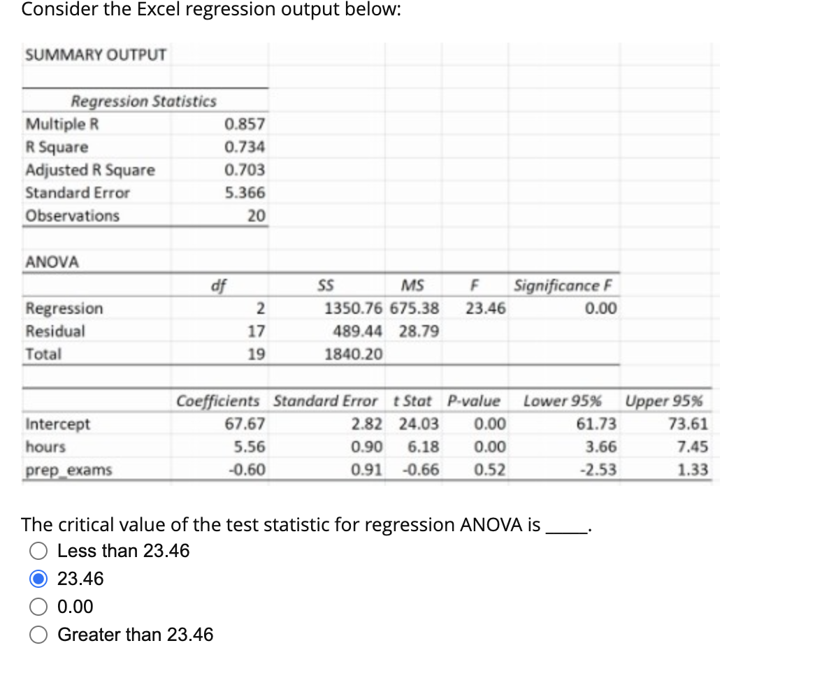 Solved Consider the Excel regression output below: SUMMARY | Chegg.com