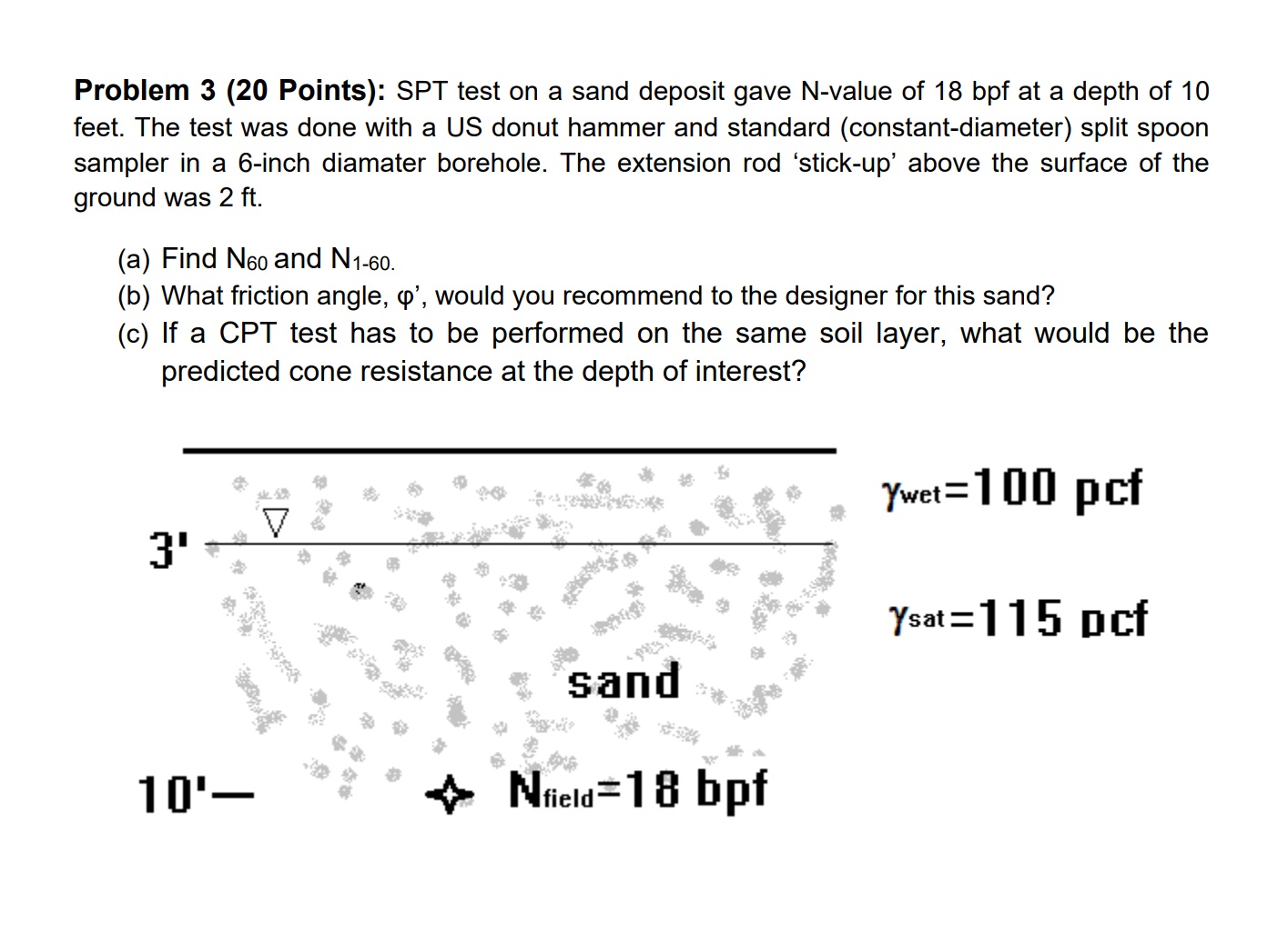 Solved Problem 3 (20 Points): SPT test on a sand deposit | Chegg.com
