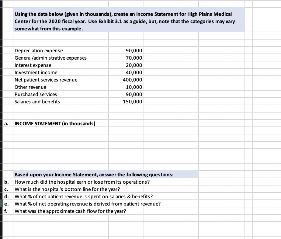 Solved Using the data below (given in thousands), create an | Chegg.com