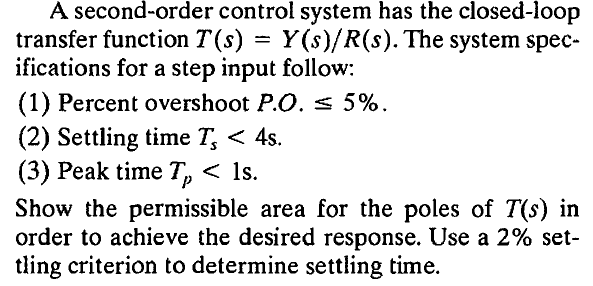 Solved A second-order control system has the closed-loop | Chegg.com