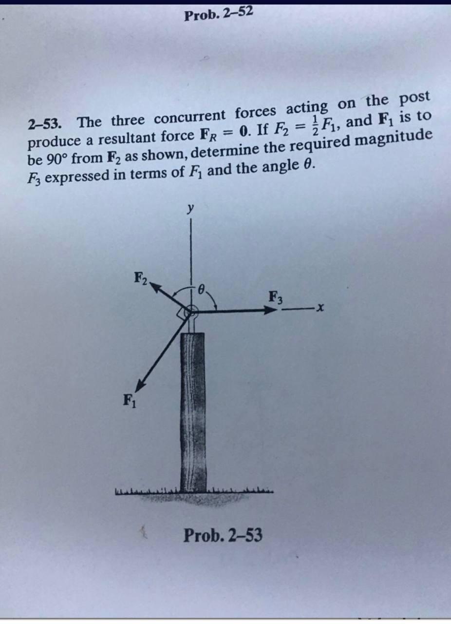 Solved Prob. 2-52 2–53. The three concurrent forces acting | Chegg.com