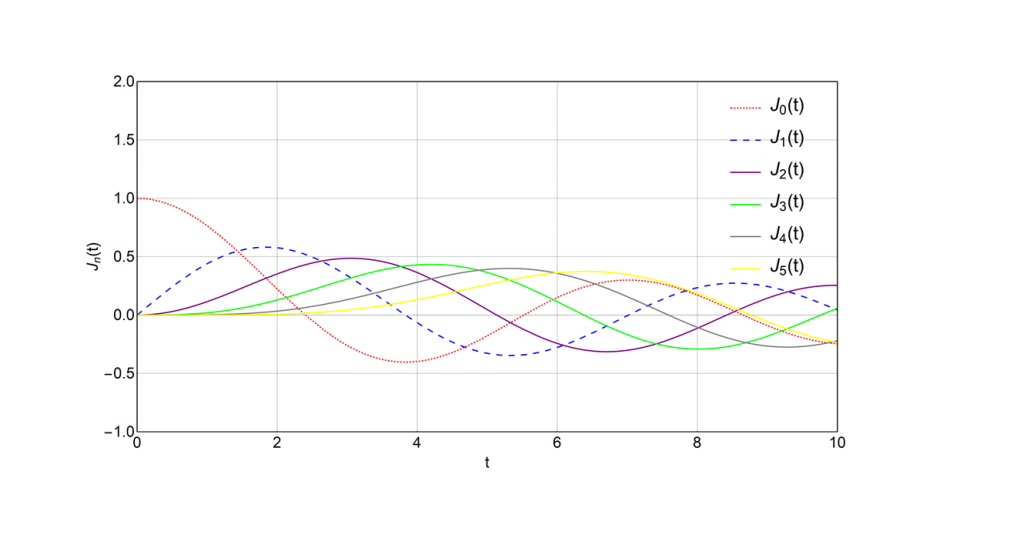 Solved Problem 2: 1. Read Section M1.1 on pages 131-133 (no | Chegg.com