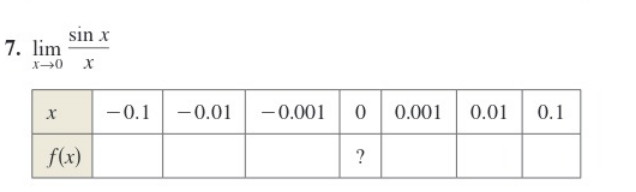 Solved limx→0sinxx ﻿ complete the table and use the result | Chegg.com